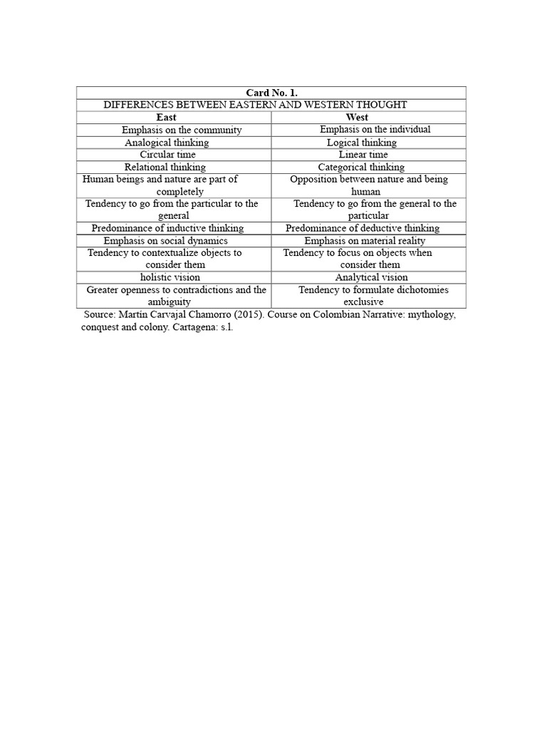 Sheets. Comparative Chart Eastern vs. Western | PDF | Thought | Mind