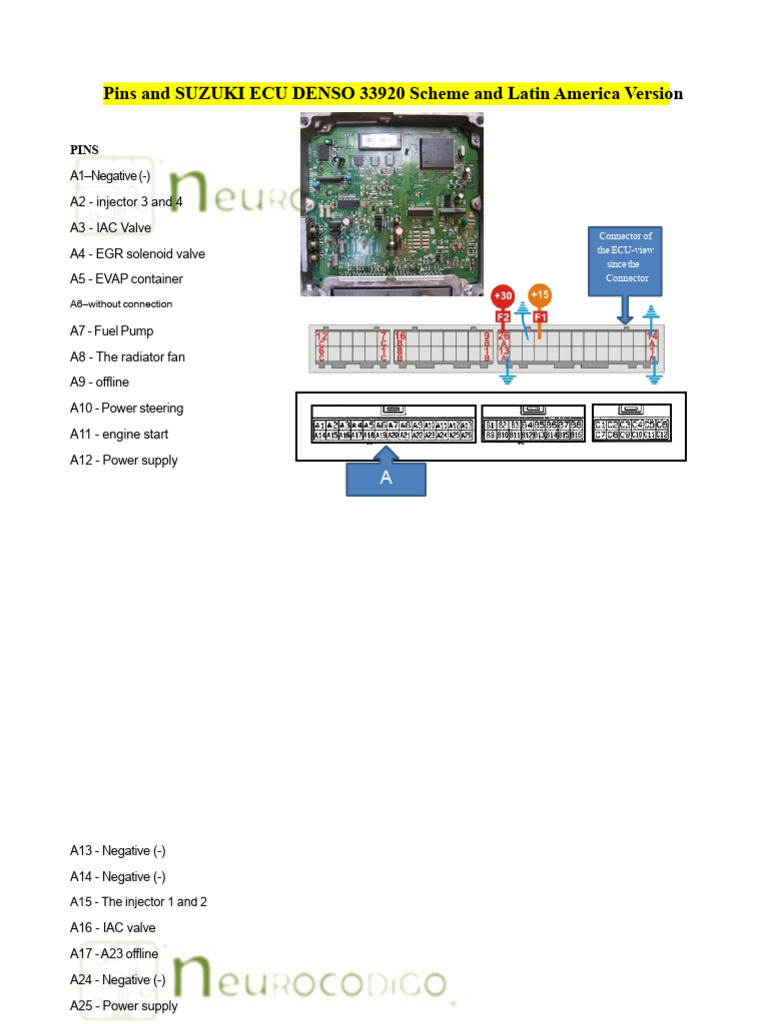 Suzuki Ignis Ecu Wiring Diagram