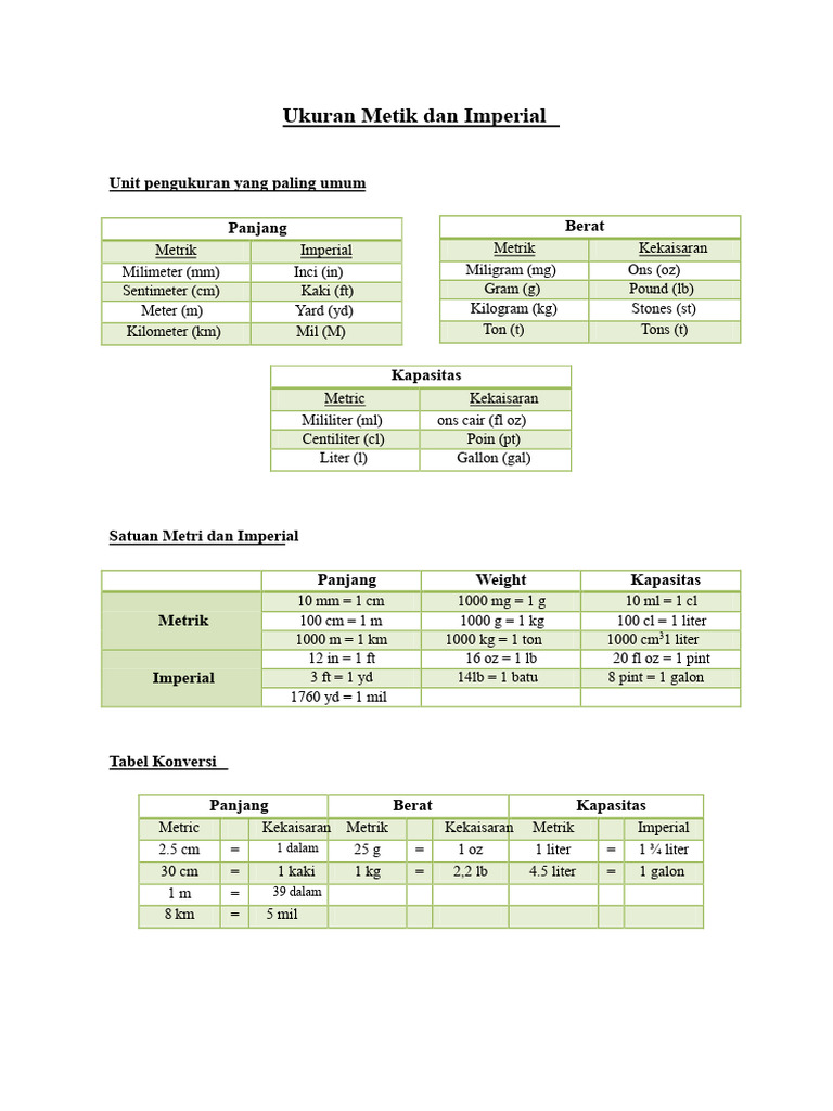 Konversi Ukuran Metrik dan Imperial | PDF