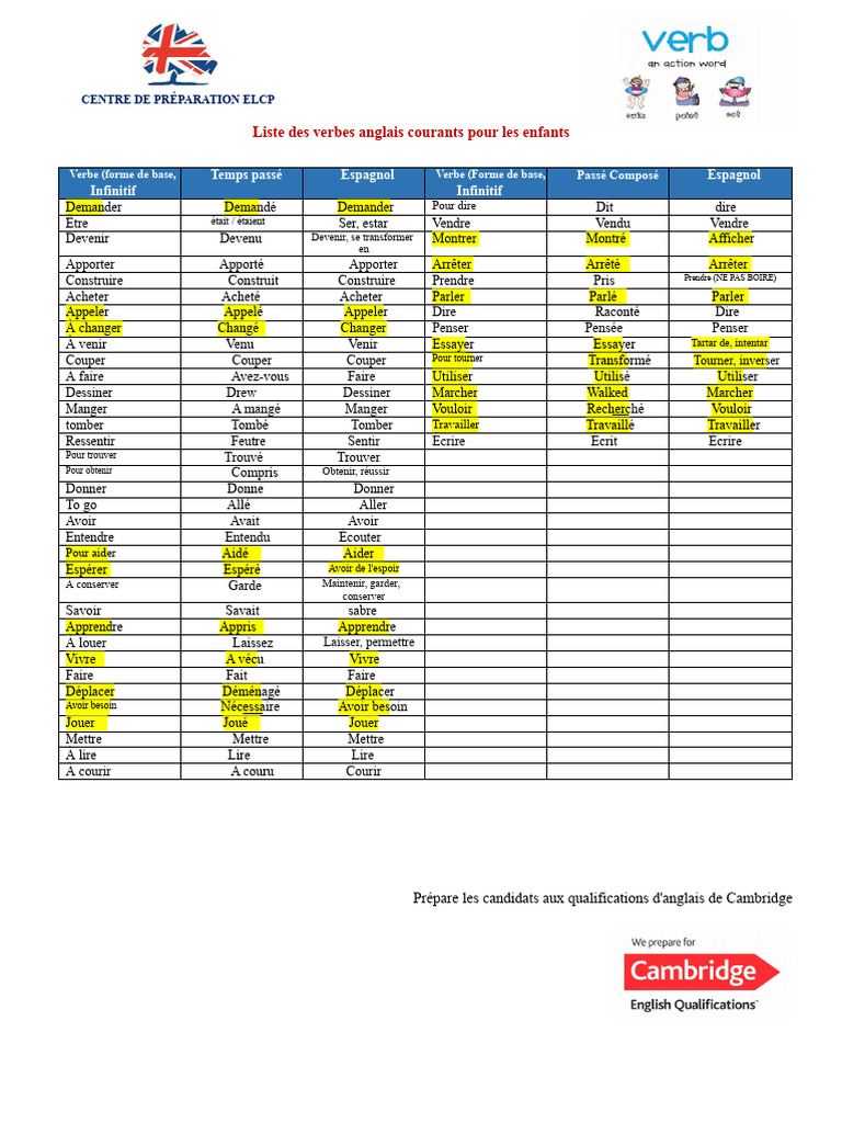 Liste de verbes anglais pour enfants | PDF | Verbe