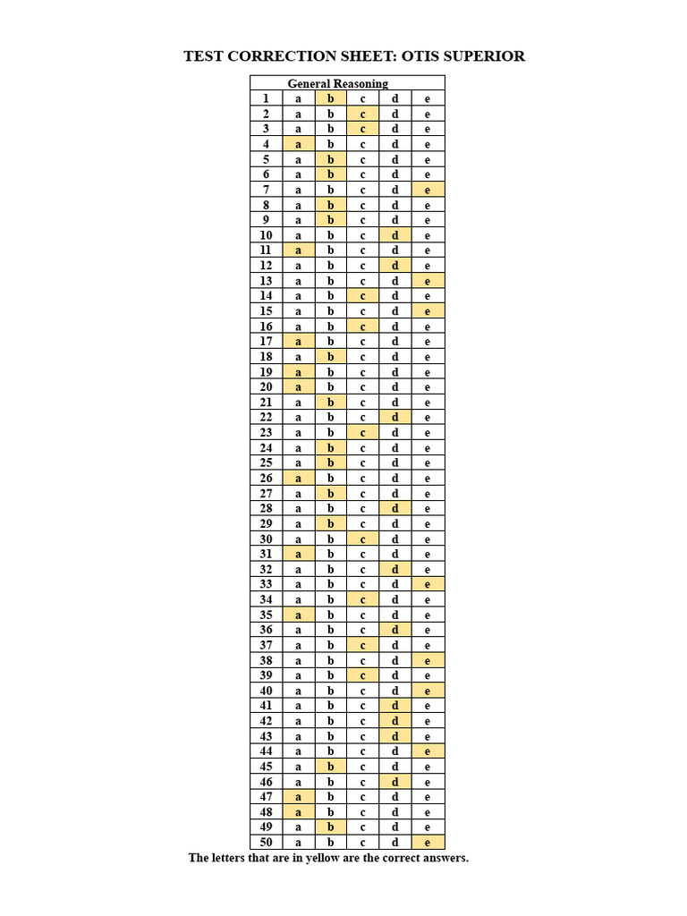 Test Correction Sheet | PDF | Intelligence | Applied Mathematics