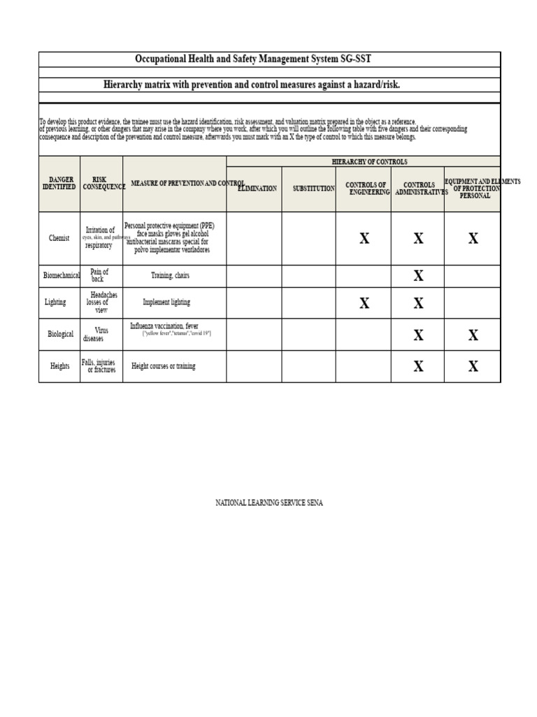 Evidence 3 (Product) Rap3 - Ev03 - Hierarchy Matrix With Prevention and ...