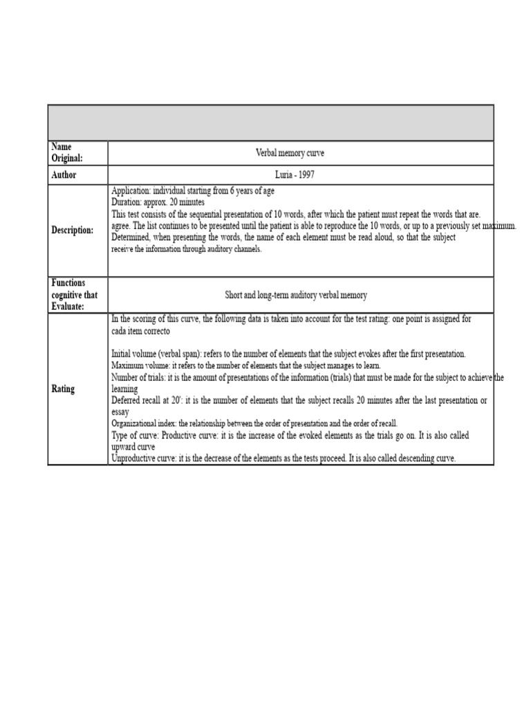Verbal and Visual Memory Scales | PDF | Recall (Memory) | Memory