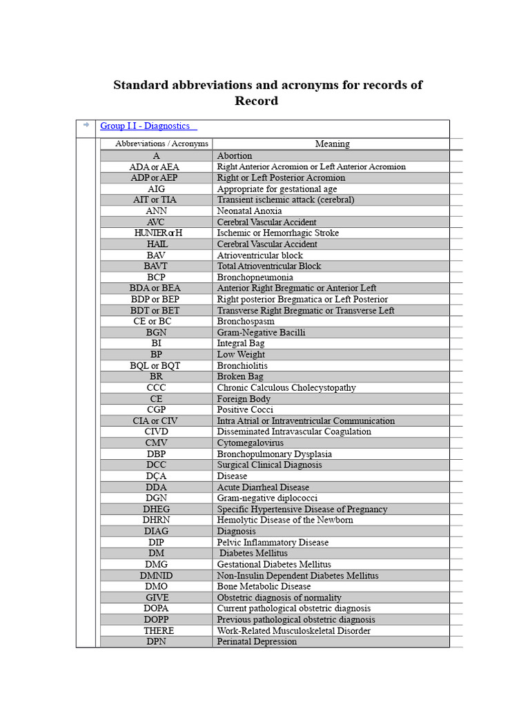 Medical Abbreviations and Acronyms Guide | PDF | Vaccines | Blood Pressure