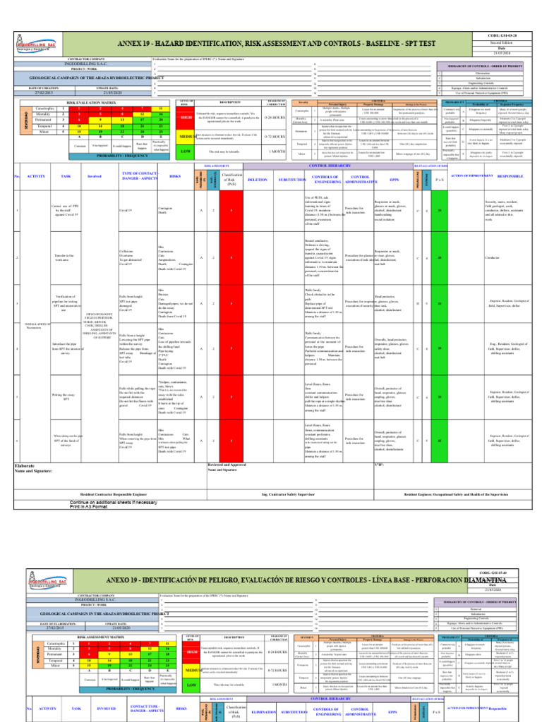 Risk Matrix Iperc | PDF | Risk | Occupational Safety And Health