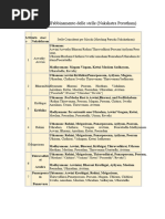 Nakshatra Porutham Matching Table | PDF | Sky Regions | Stellar Groupings