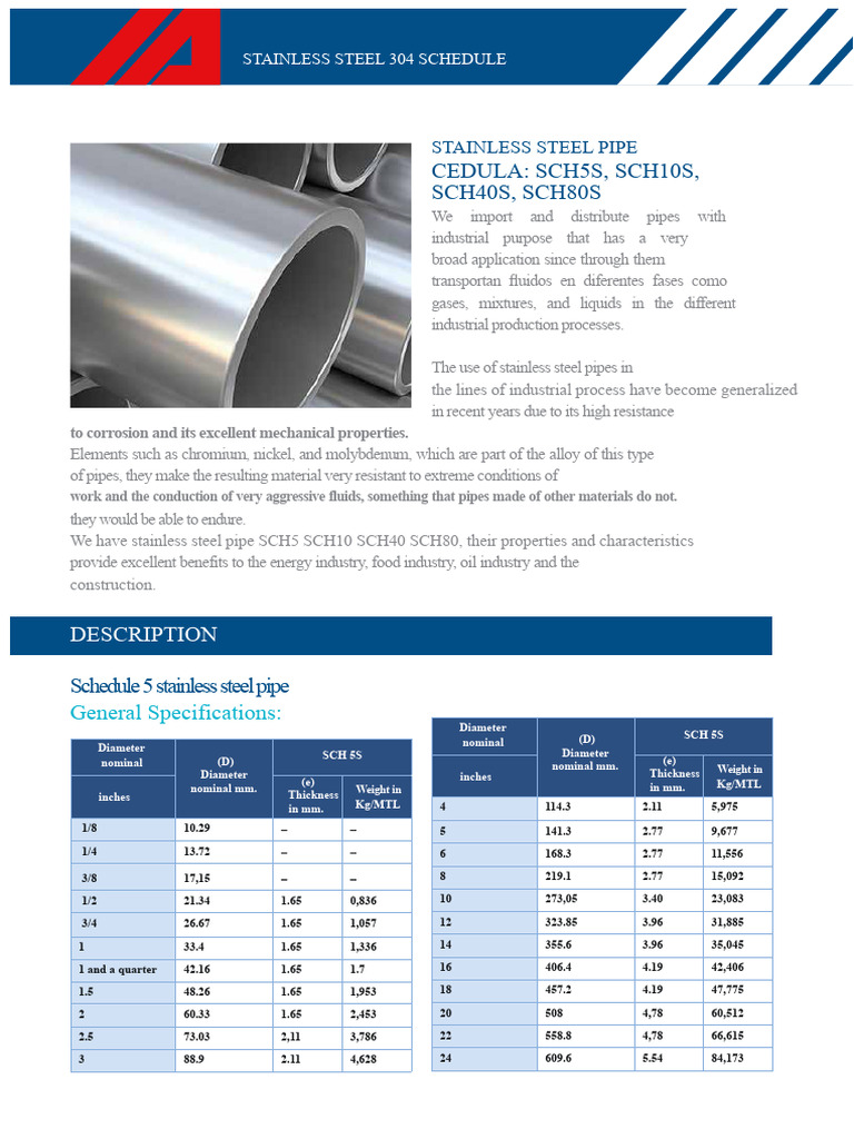 Stainless Steel Pipe Import Schedule sch5s sch10s sch40s sch80s | PDF ...