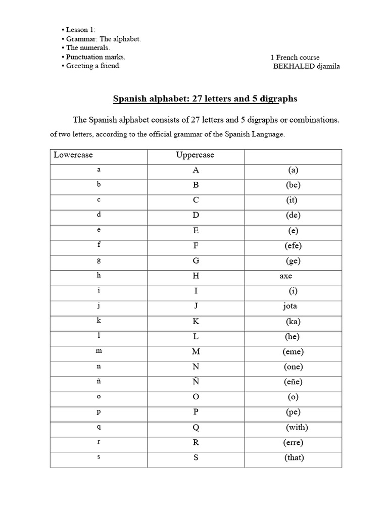 Spanish Alphabet and Digraphs Guide | PDF | Alphabet | Languages