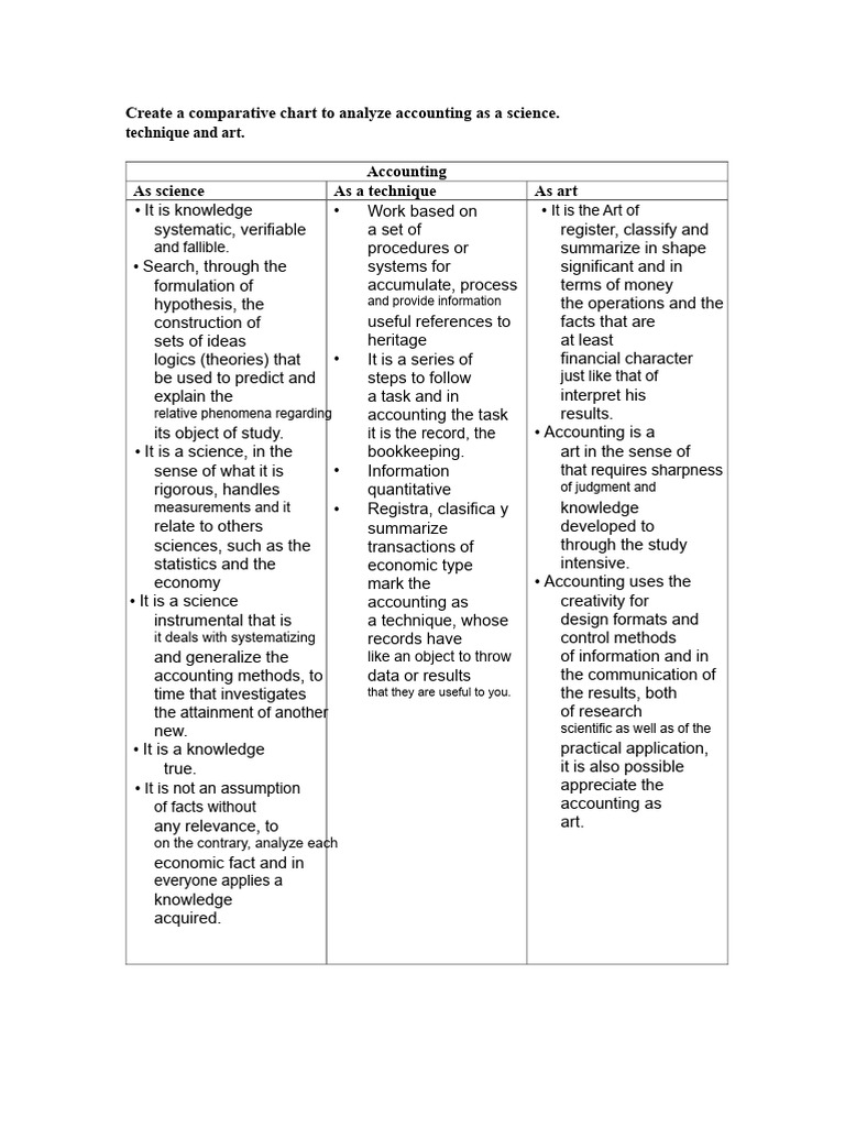 Comparative Table To Analyze Accounting As Science, Art, and Technique ...