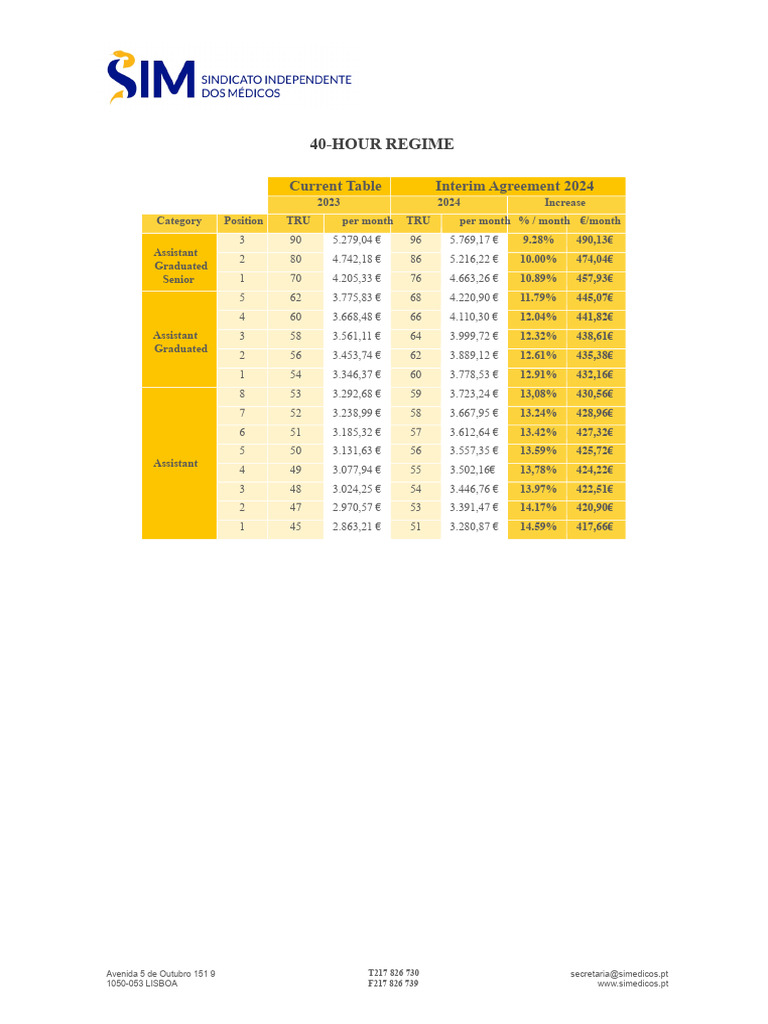 2024 Interim Agreement Salary Tables | PDF