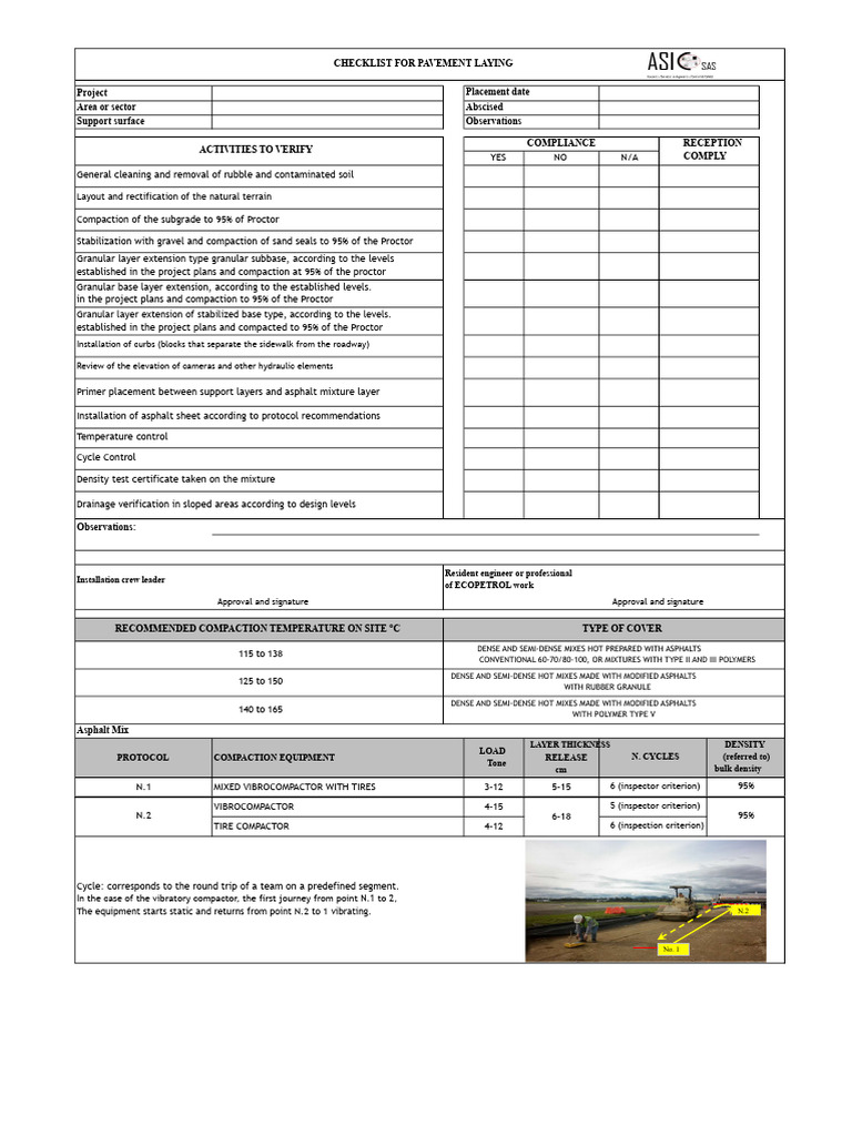 Pavement Laying Checklist Guide | PDF | Road Surface | Building Materials