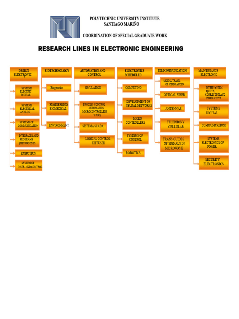 Research Lines in Electronic Engineering | PDF | Electronic Engineering ...