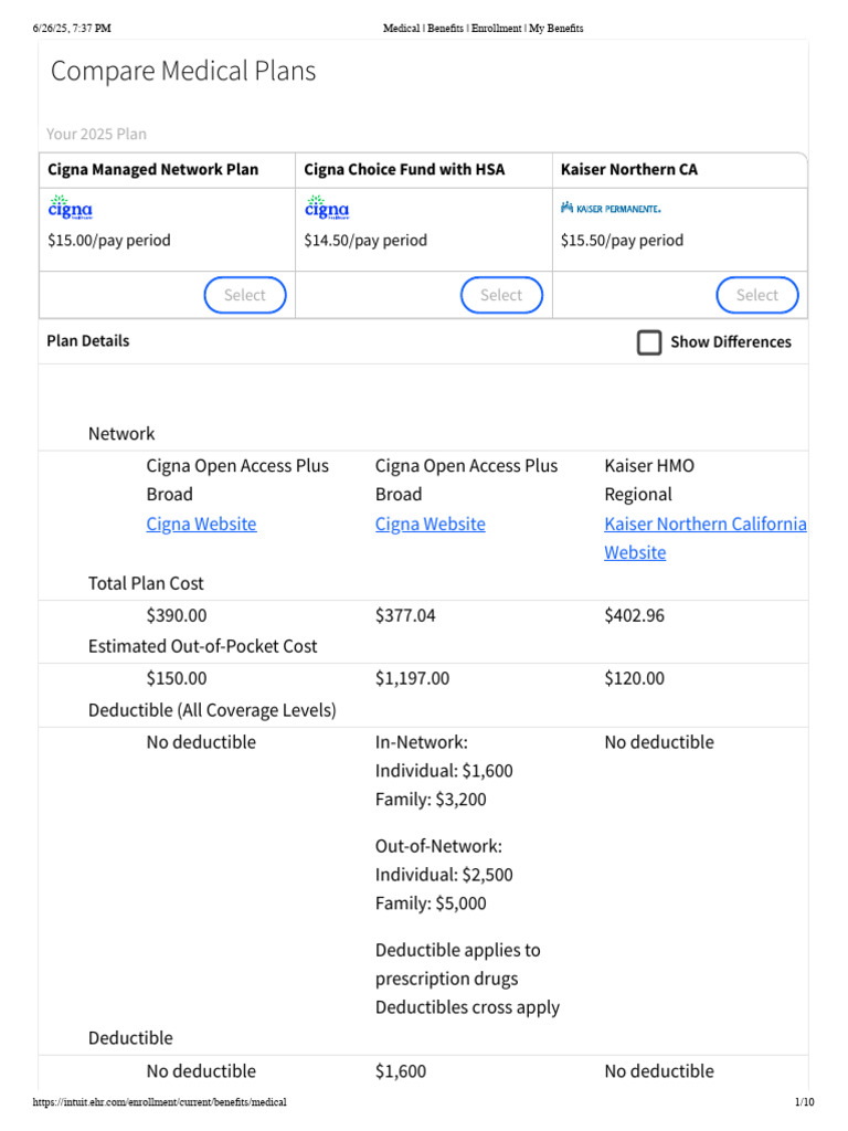 Compare Cigna and Kaiser Medical Plans | PDF | Patient | Prescription Drugs