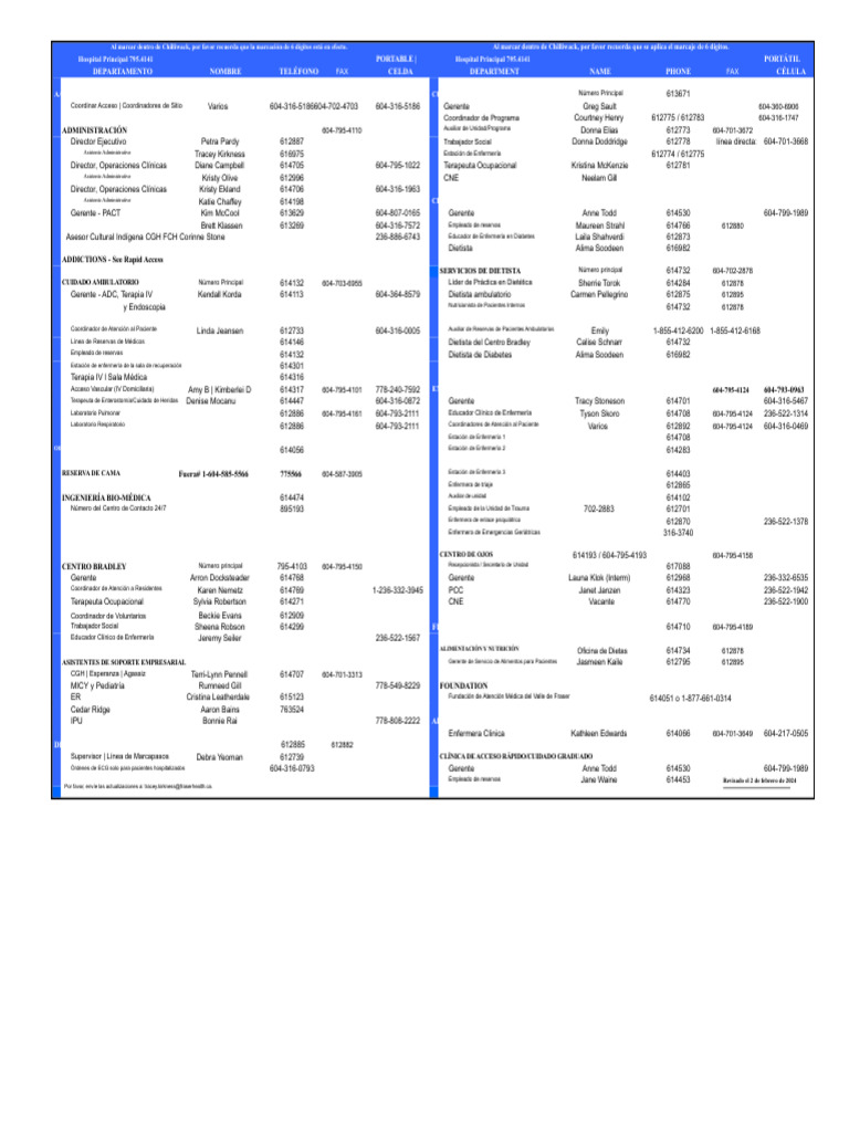 Lista de Teléfonos CGH 6 Dígitos | PDF | Terapia física | Dietético