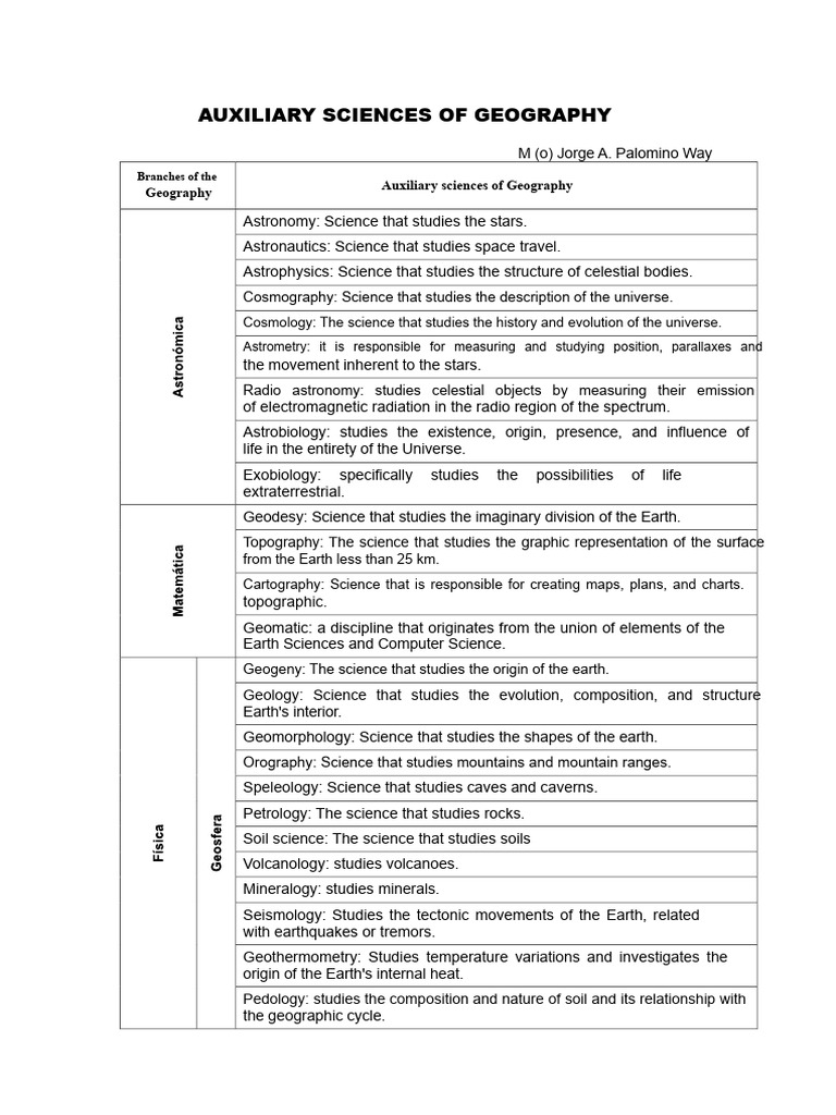 Auxiliary Sciences of Geography | PDF | Earth Sciences | Geography