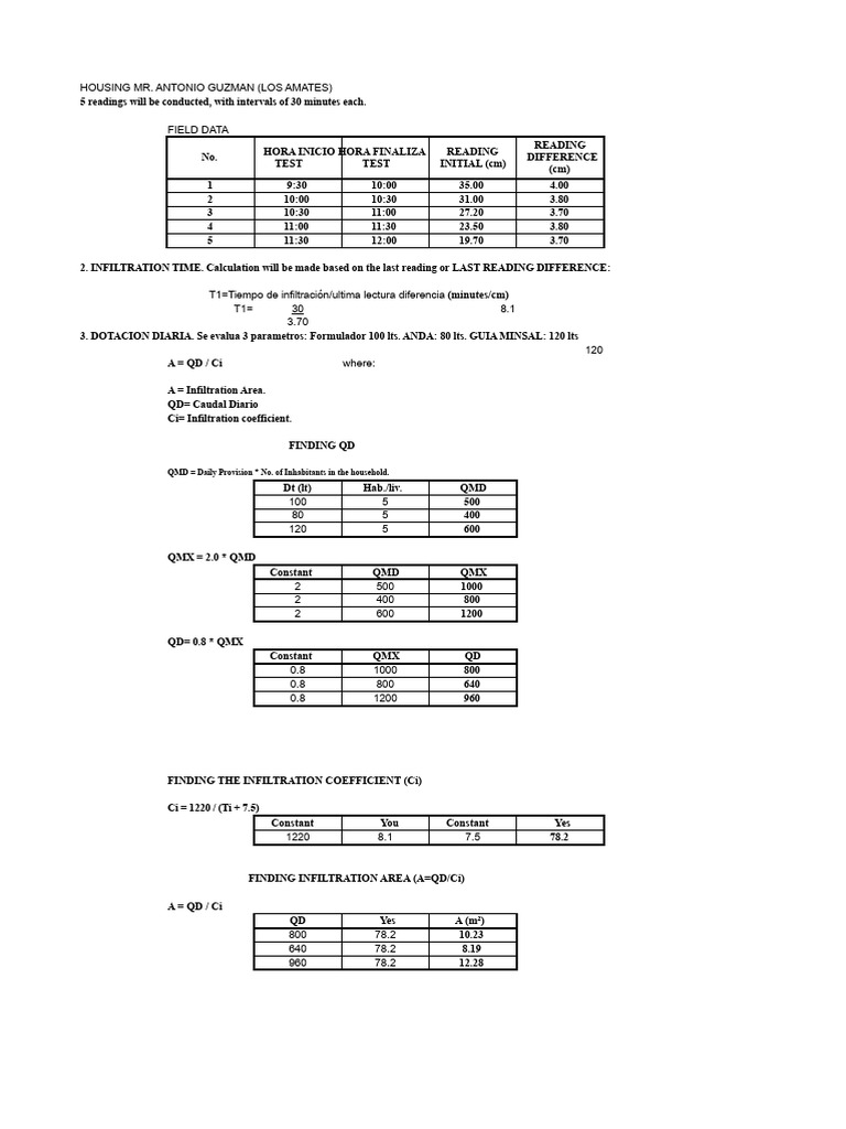 Formula For Calculating Infiltration Trenches | PDF | Area | Quantity