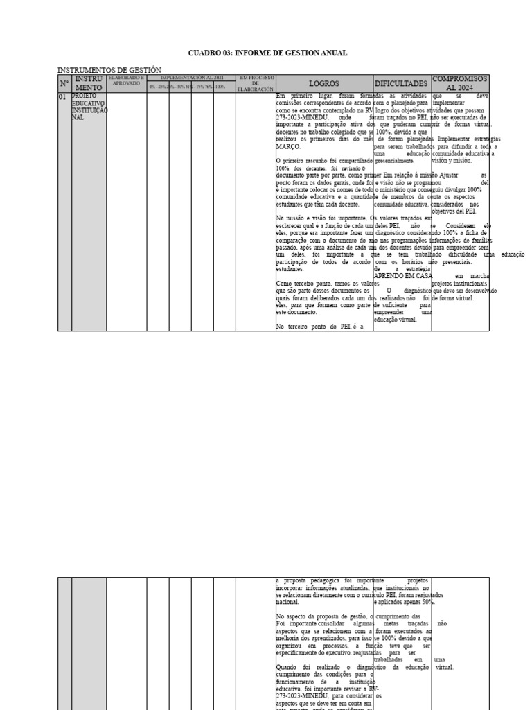 RELATÓRIO DOS INSTRUMENTOS DE GESTÃO (Preenchimento) PAT PCI PEI E RI ...