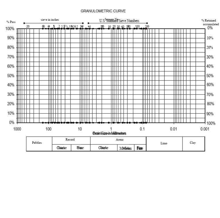 Granulometric Curve Analysis Guide | PDF | Natural Materials ...