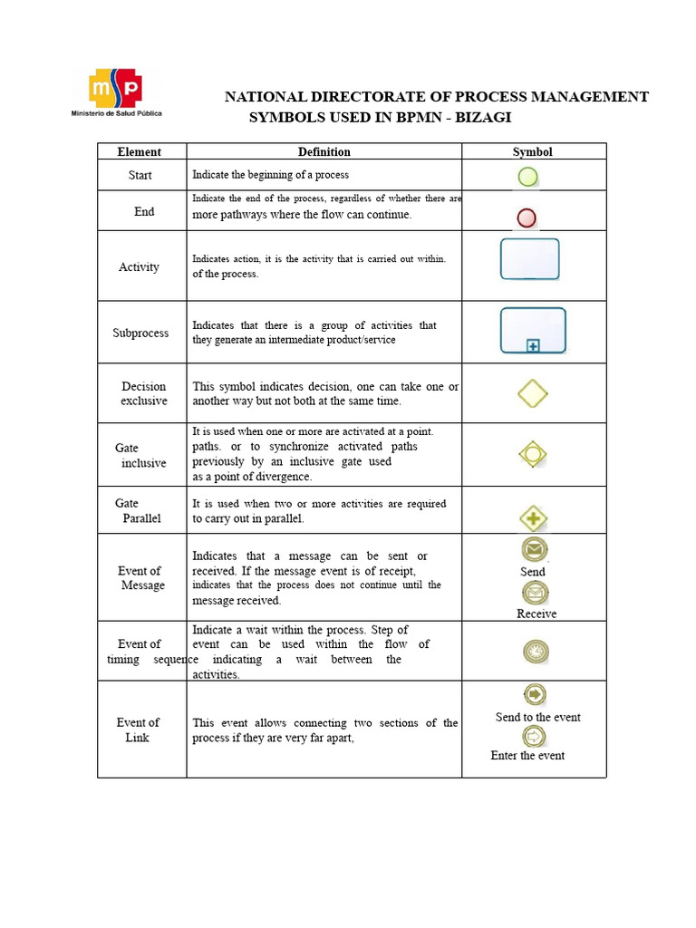 BPMN Symbols Guide for Process Management | PDF | Systems Engineering ...