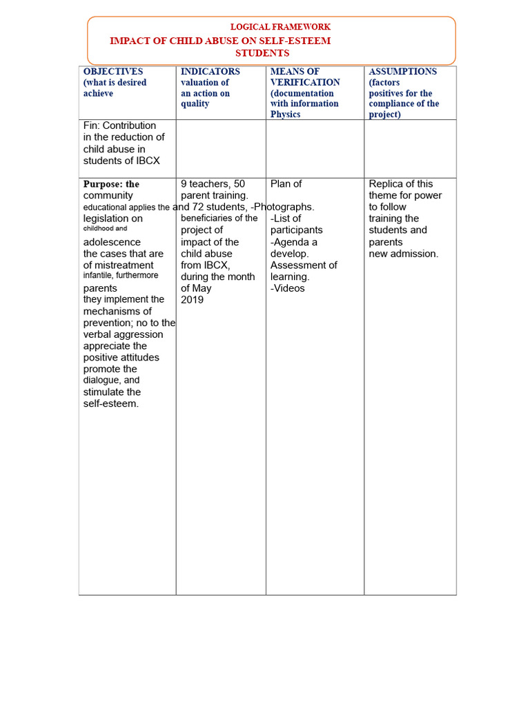 Child Abuse Impact on Student Self-Esteem | PDF | Child Abuse | Adolescence
