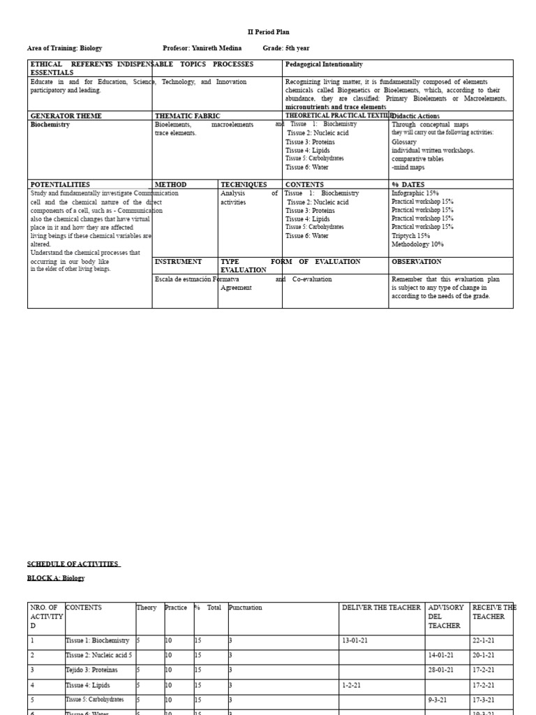 II Biology Curriculum Plan For 5th Year | PDF | Biochemistry | Chemistry