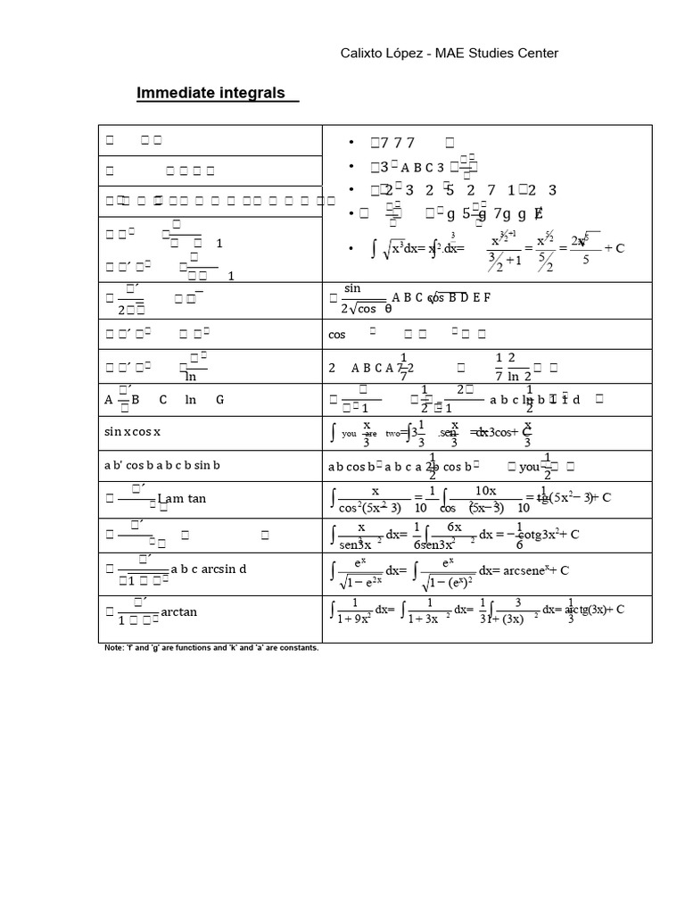 Immediate Integrals Form | PDF | Trigonometric Functions | Integral