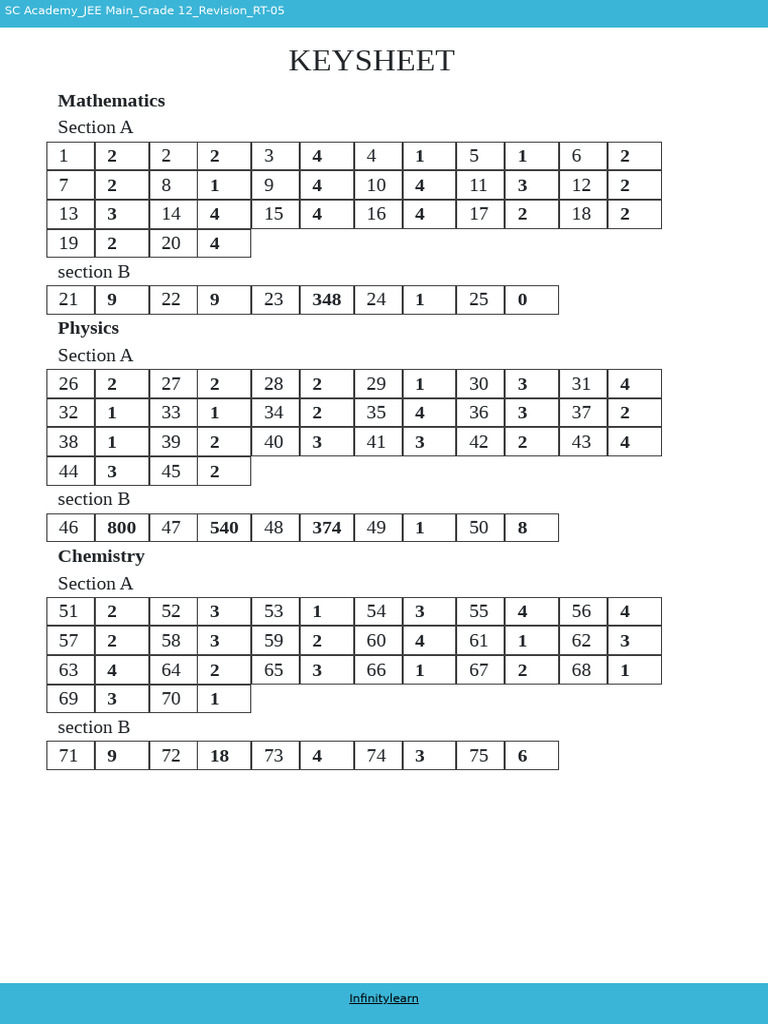 JEE Main Grade 12 Revision Keys | PDF