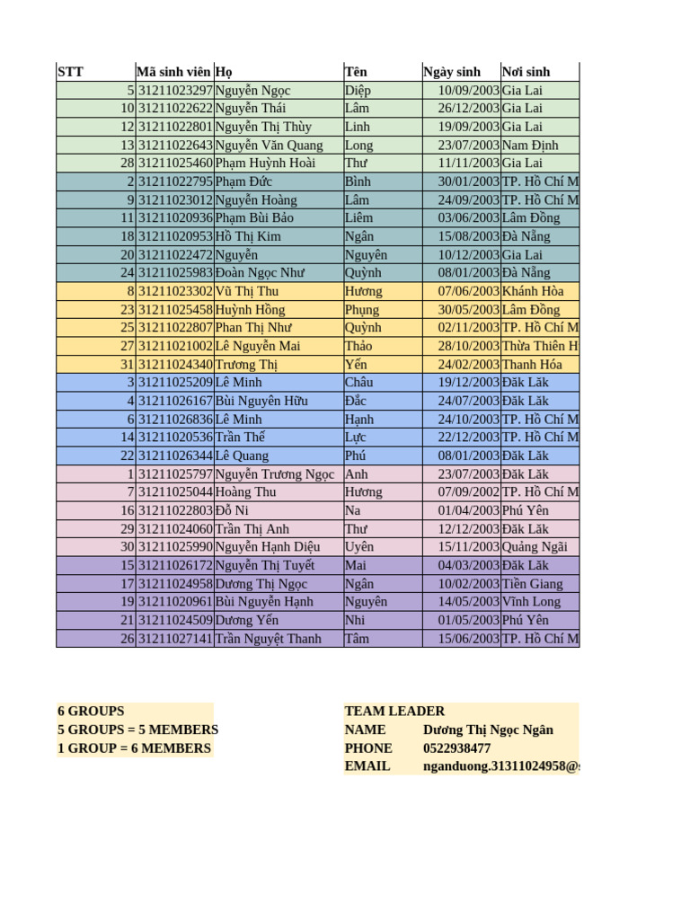 Ibc03-k47 - Project Management | PDF