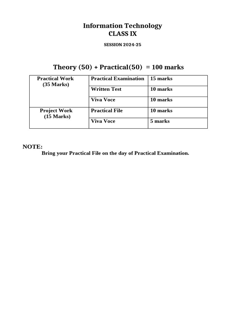 Class IX IT Practical Assignments 2024-25 | PDF