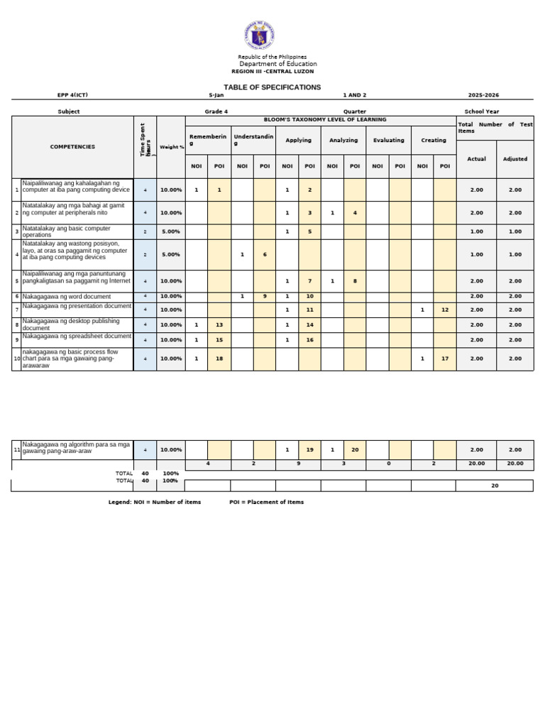 Grade 4 ICT Table of Specifications | PDF | Computing