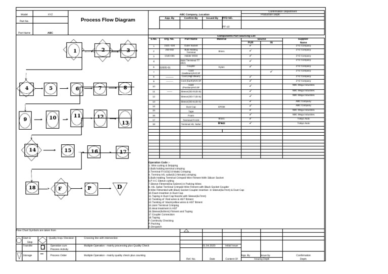 8.3.5.2 - Proces Flow Diagram | PDF