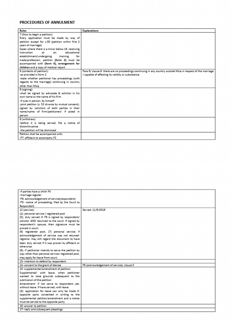 Procedures OF Annulment | PDF | Annulment | Marriage