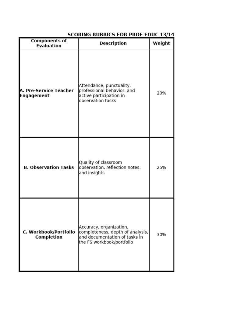 Field Study 1 Scoring Rubrics Guide | PDF | Accuracy And Precision ...