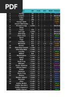 Updated ROX Monster Database | PDF | Legendary Creatures