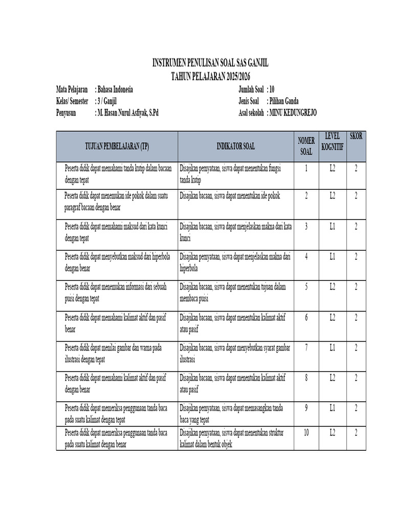 Kisi-Kisi Bhs. Indonesia Kelas 3 | PDF
