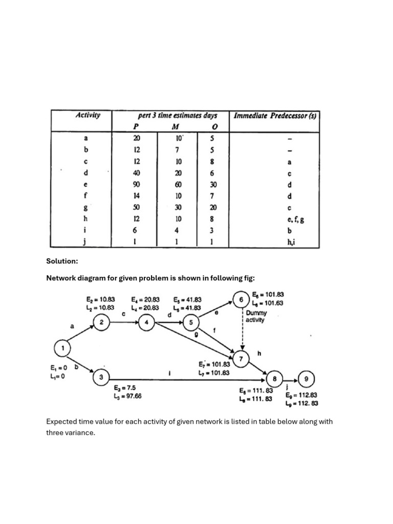 Project Completion Probability Analysis | PDF