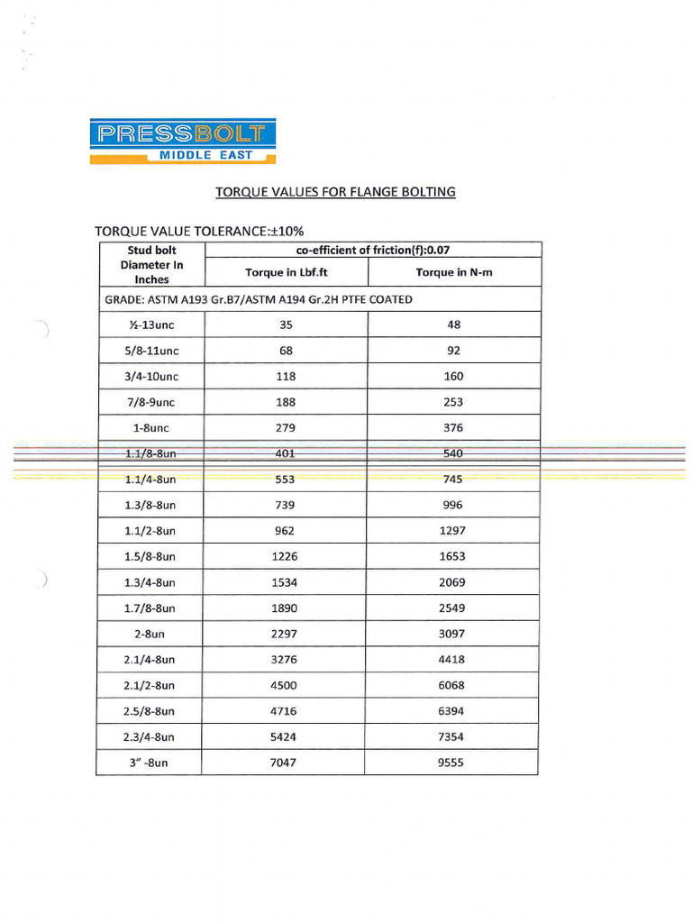 Torque Valves | PDF