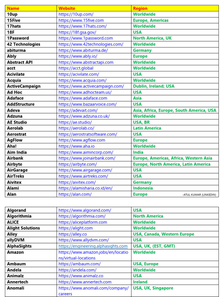 Global Company Directory List | PDF | Companies Of The United States ...