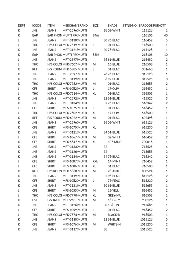 Mufti Stock | PDF