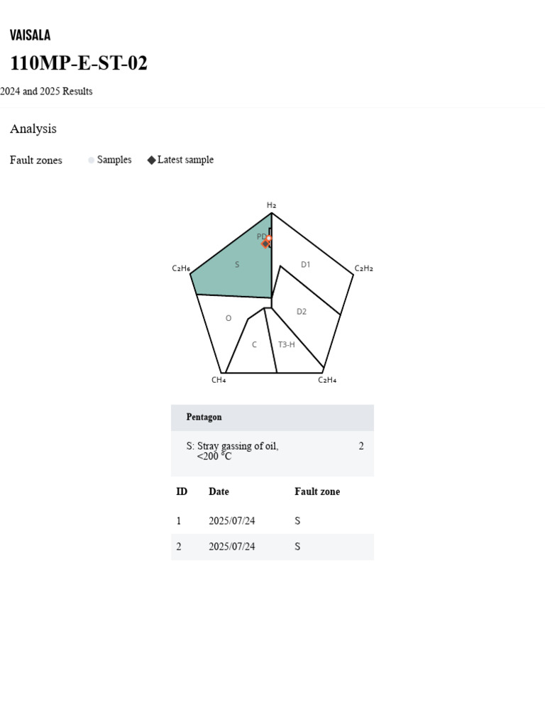 DGA Calculator | PDF