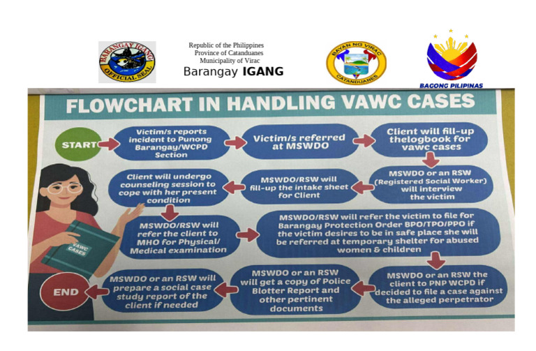 Barangay Igang, Virac, Catanduanes | PDF