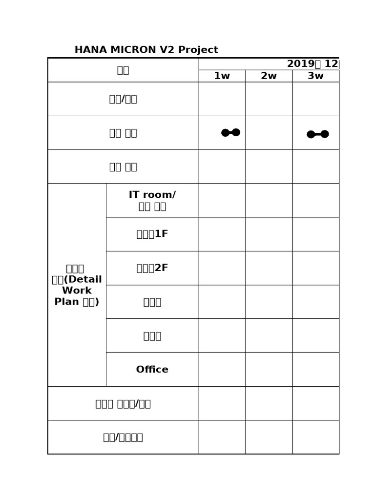 SNA - Work Plan For Network (Detail) - 191227 | PDF
