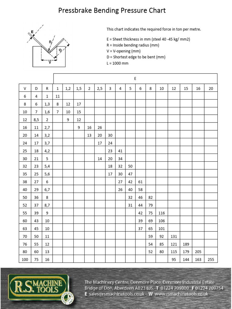RSMT Pressbrake Bending Pressure Chart | PDF