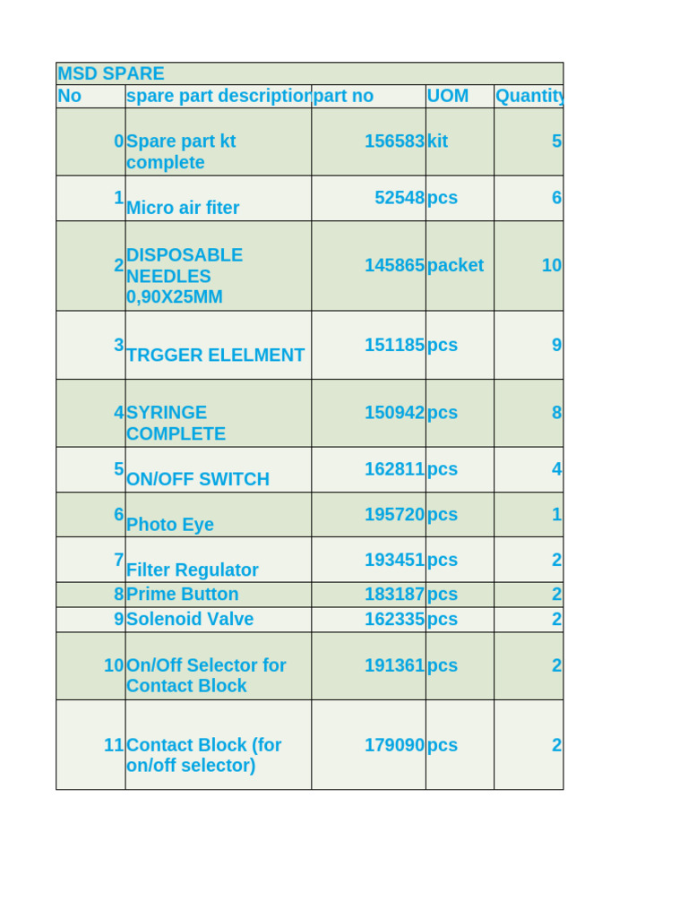 MSD SPARE Material | PDF