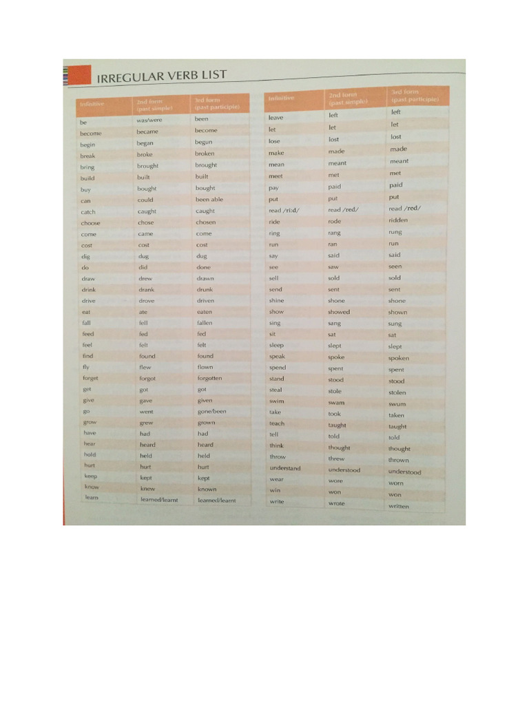Irregular Verb List | PDF