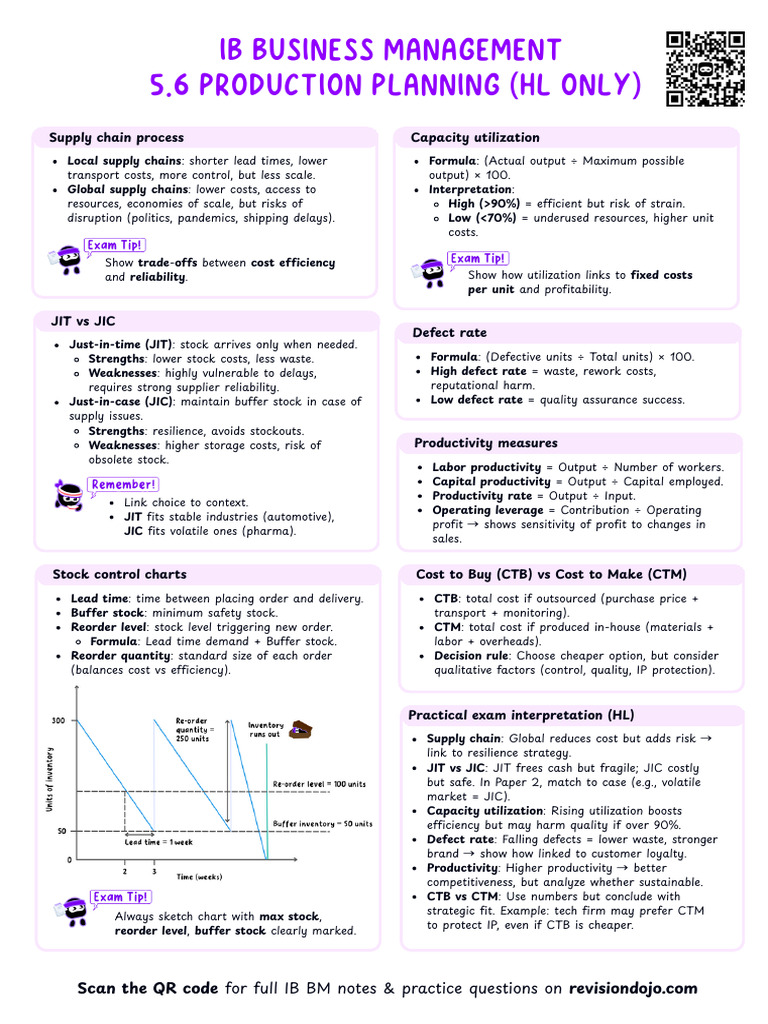 5.6 Production Planning (HL Only) Cheatsheet | PDF | Economies