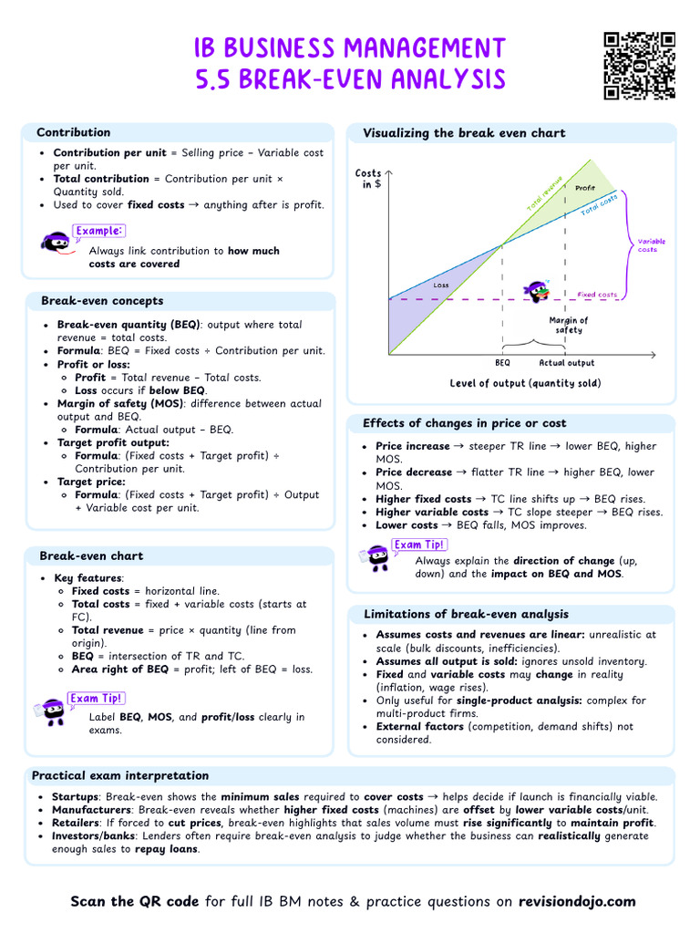 Break-Even Analysis in Business Management | PDF | Profit (Economics ...