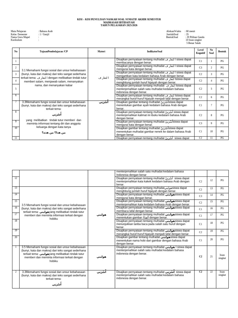 SAS Kisi-Kisi Bahasa Arab Kelas 1 2025 | PDF