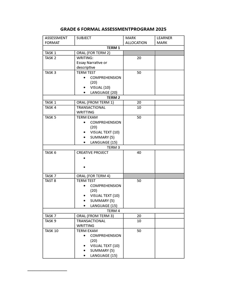 Grade 6 Assessment Program 2025 | PDF