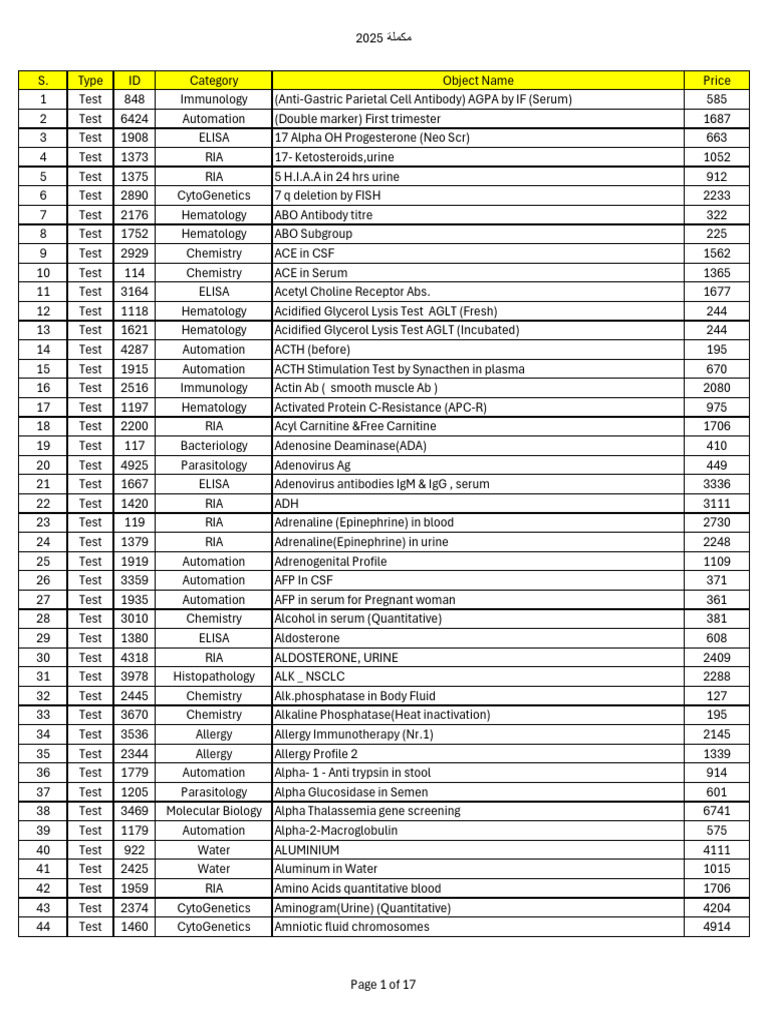 Comprehensive Medical Test Catalog 2025 | PDF | Antibody | Elisa